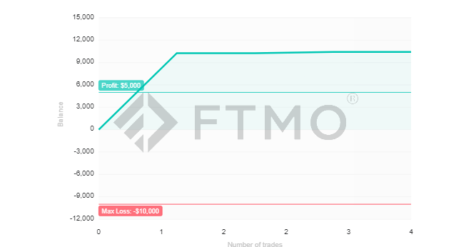 Account MetriX | FTMO