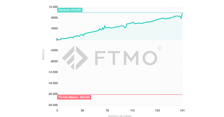 Account MetriX | FTMO