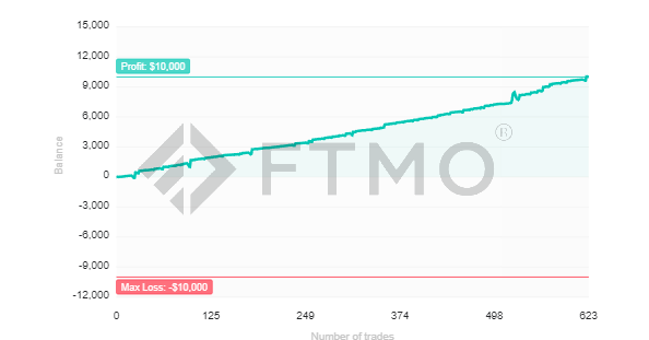 Account MetriX | FTMO