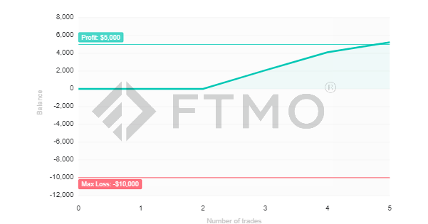 Account MetriX | FTMO