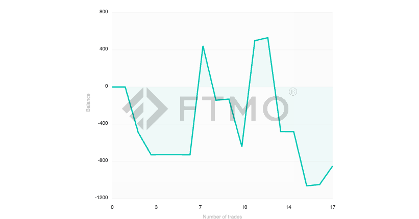 Account MetriX | FTMO