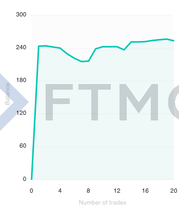 Account MetriX | FTMO