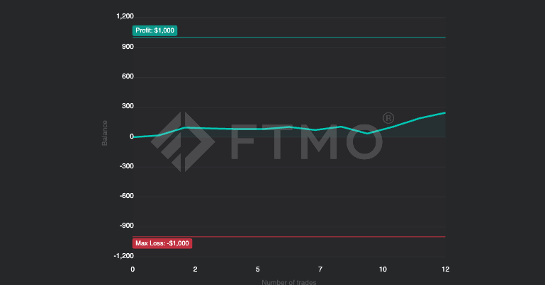 Account MetriX | FTMO