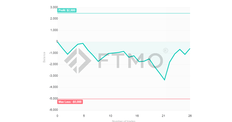Account MetriX | FTMO