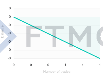 Account MetriX | FTMO