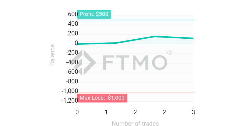 Account MetriX | FTMO