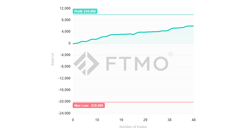 Account MetriX | FTMO