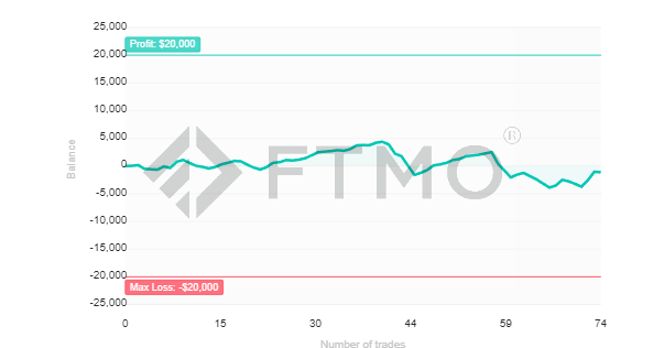 Account MetriX | FTMO