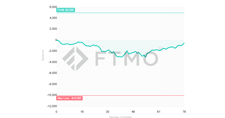 Account MetriX | FTMO