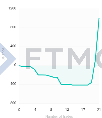 Account MetriX | FTMO