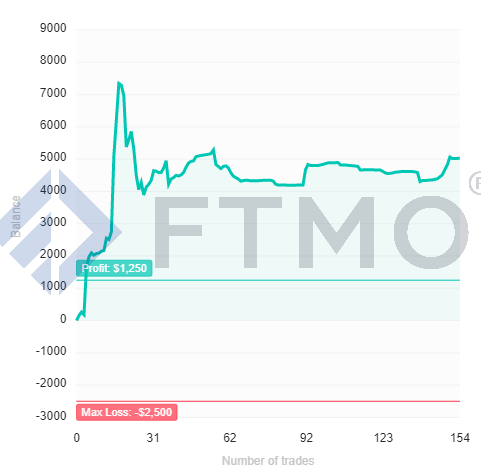 Account MetriX | FTMO