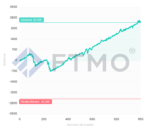 Account MetriX | FTMO