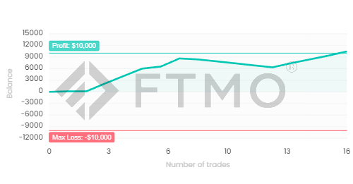 Account MetriX | FTMO