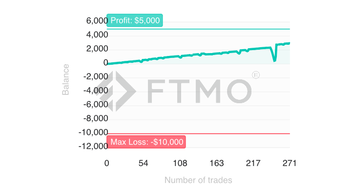 Account MetriX | FTMO