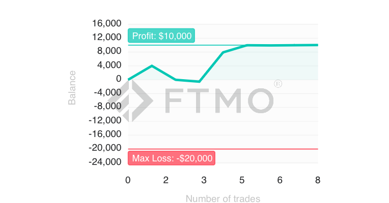 Account MetriX | FTMO