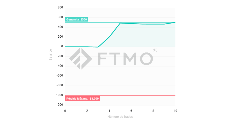 Account MetriX | FTMO