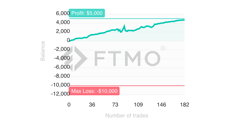Account MetriX | FTMO