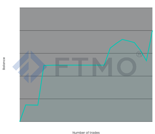 Account MetriX | FTMO