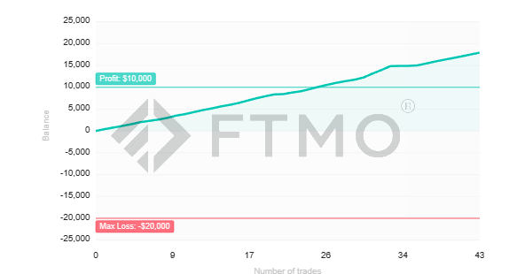 Account MetriX | FTMO