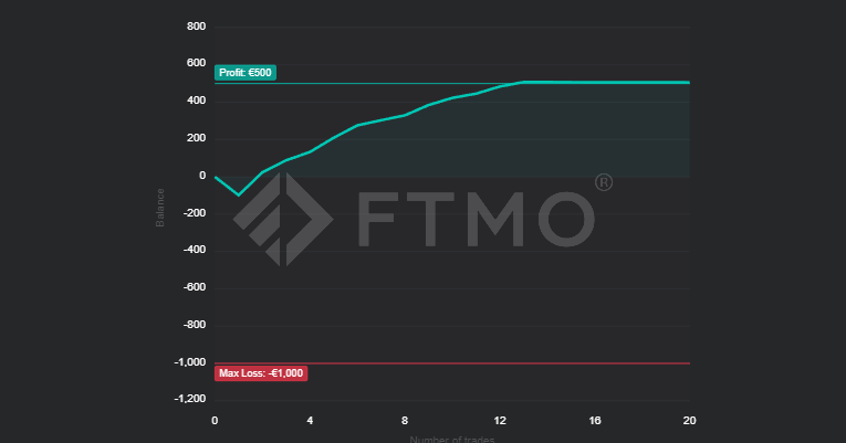 Account MetriX | FTMO