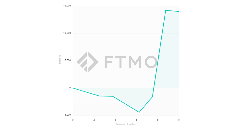 Account MetriX | FTMO