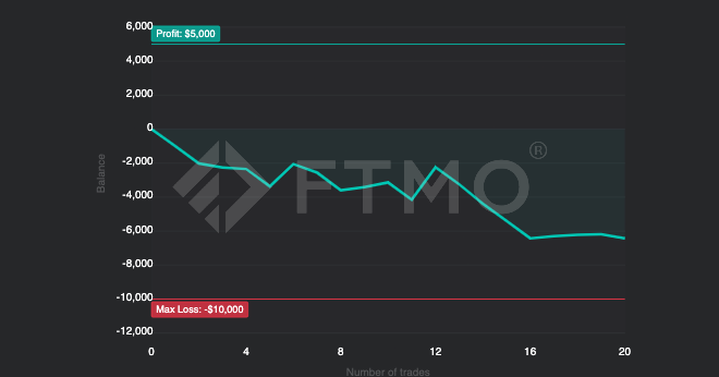 Account MetriX | FTMO