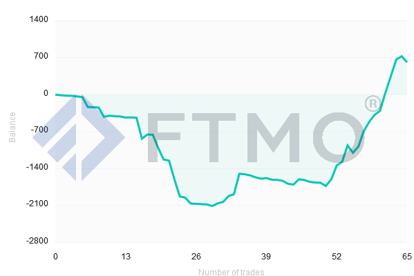 Account MetriX | FTMO