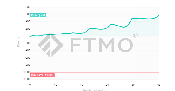 Account MetriX | FTMO