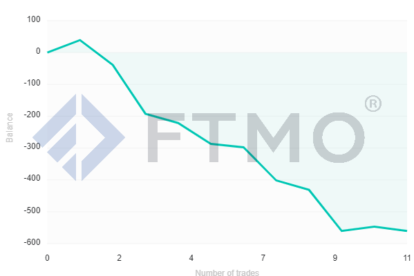 Account MetriX | FTMO