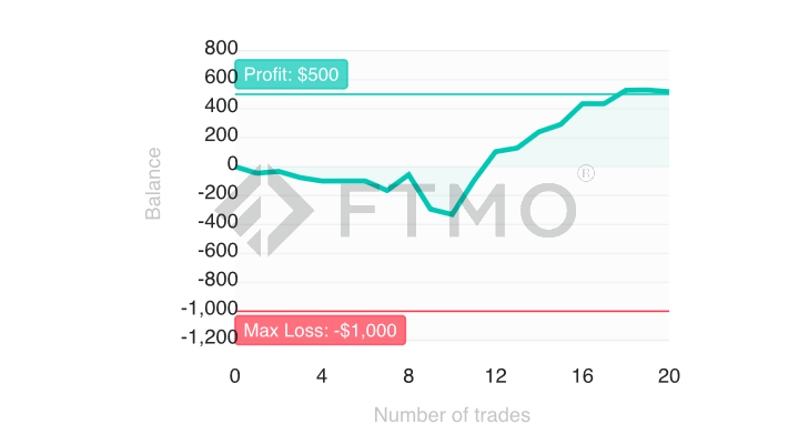 Account MetriX | FTMO