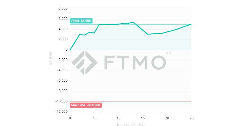 Account MetriX | FTMO