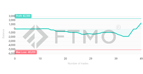 Account MetriX | FTMO