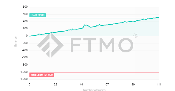 Account MetriX | FTMO
