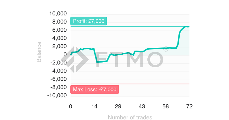 Account MetriX | FTMO