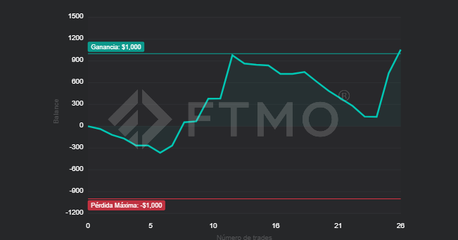Account MetriX | FTMO
