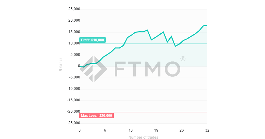 Account MetriX | FTMO