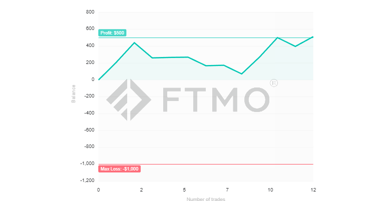 Account MetriX | FTMO