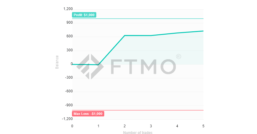 Account MetriX | FTMO