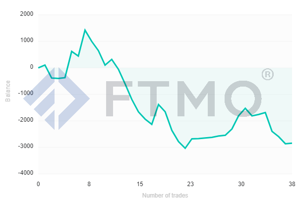 Account MetriX | FTMO