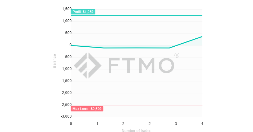 Account MetriX | FTMO