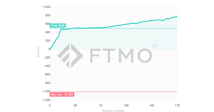Account MetriX | FTMO