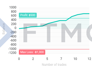 Account MetriX | FTMO