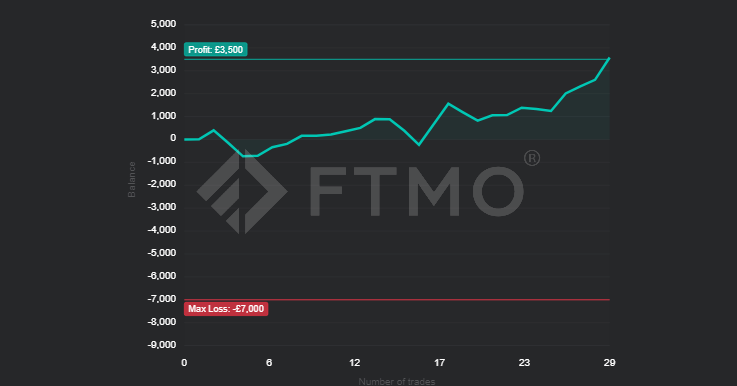 Account MetriX | FTMO