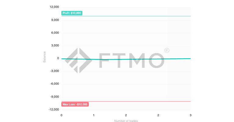 Account MetriX | FTMO