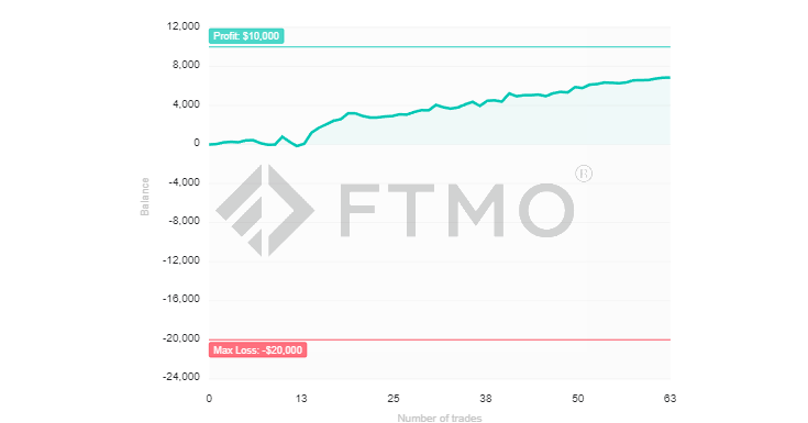 Account MetriX | FTMO