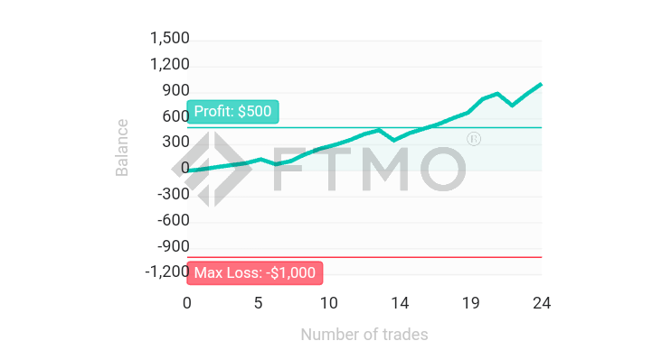 Account MetriX | FTMO