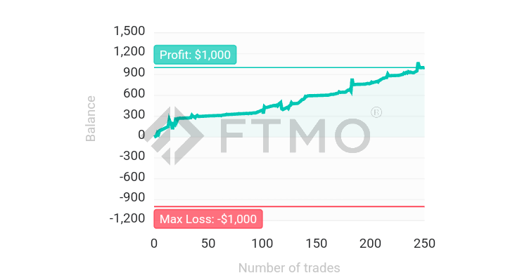 Account MetriX | FTMO