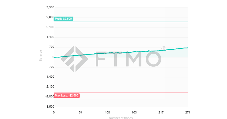 Account MetriX | FTMO