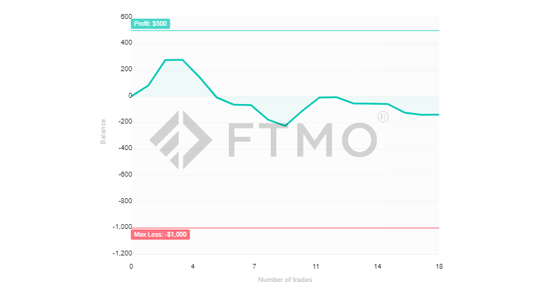 Account MetriX | FTMO