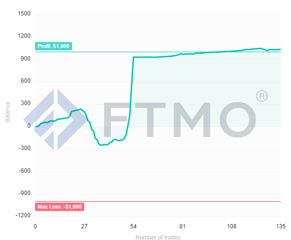 Account MetriX | FTMO